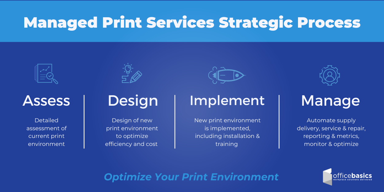 Managed Print Services: The What, The How, and The Why